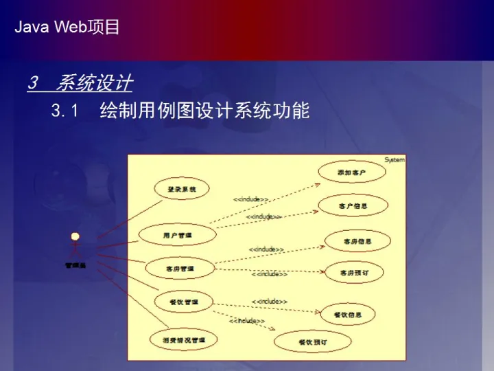 酒店管理系统的设计与实现(任务书中期检查ppt论文) Csdn博客