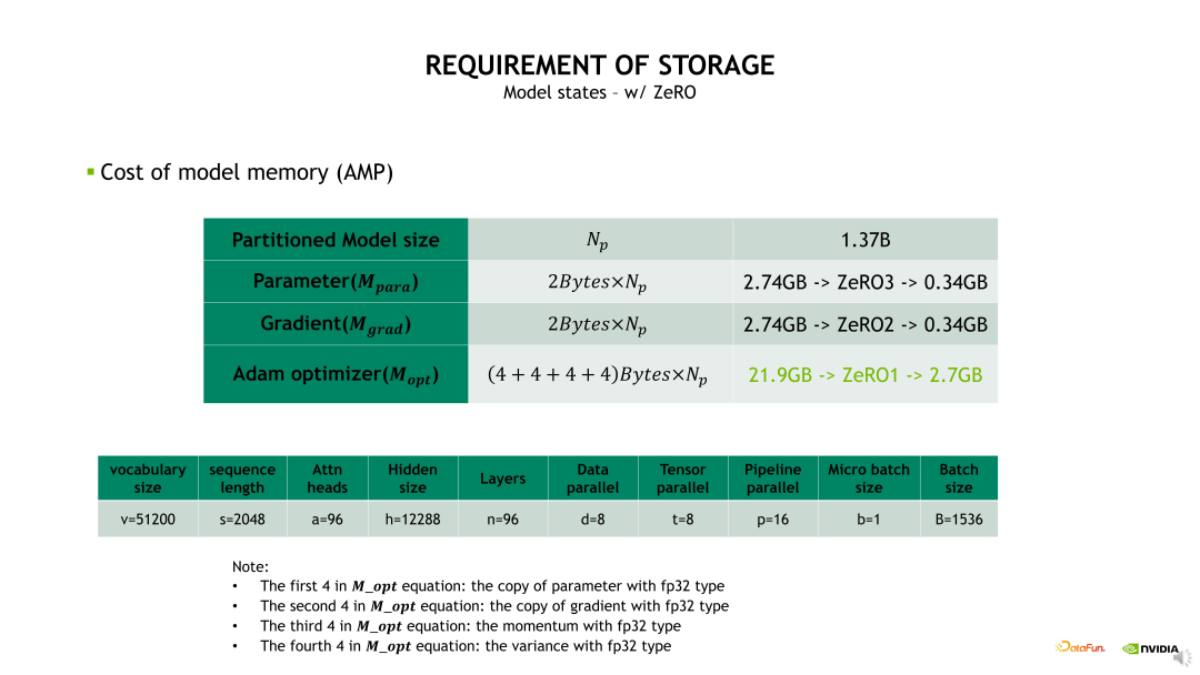 以 GPT-175B 为例，聊聊大语言模型分布式训练的最佳实践-CSDN博客