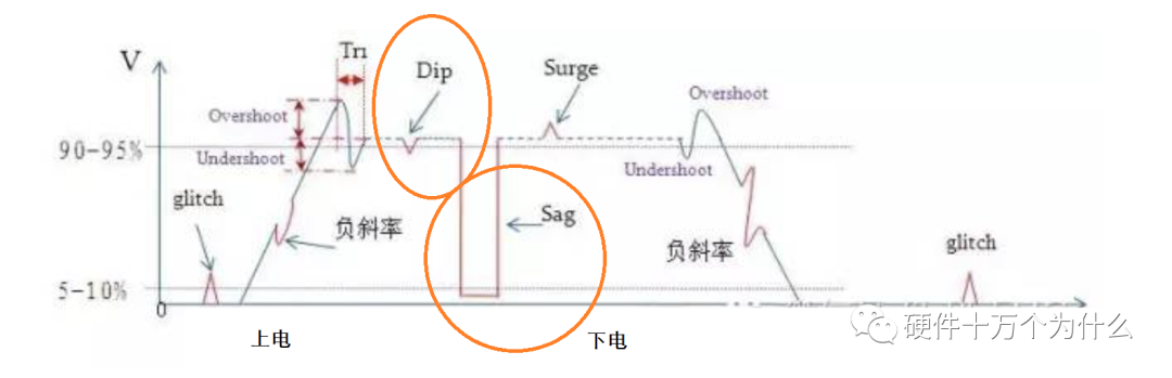 电源输出的Overshoot和Undershoot 测试_ac overshoot-CSDN博客