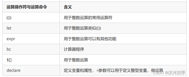 【linux】shell编程2(算数运算符、算术操作符、运算命令、、expr命令用法、let、bc、 、read命令、shell