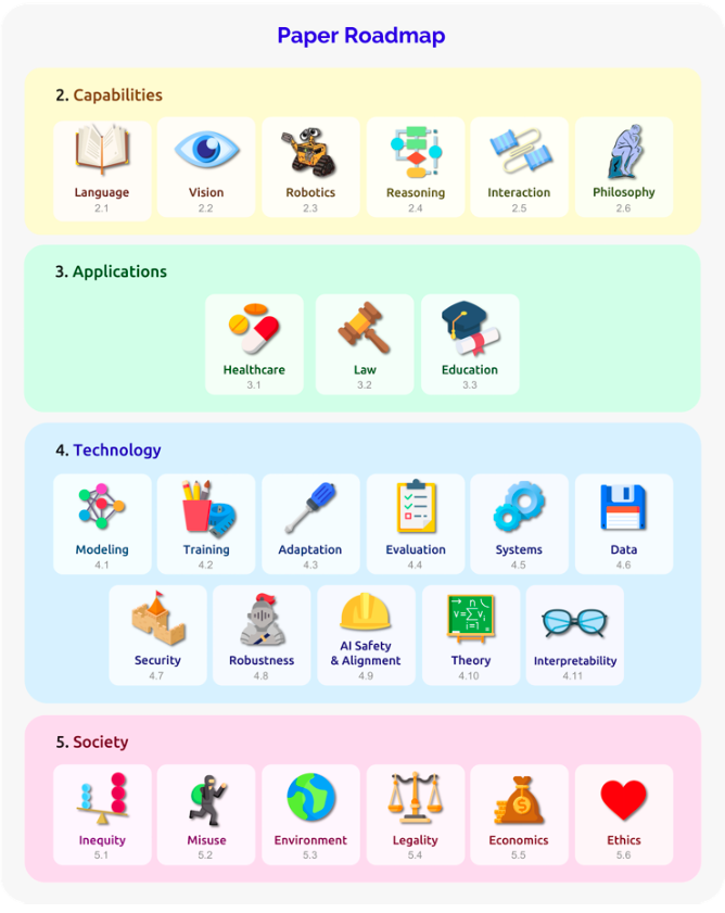 Percy Liang、李飞飞等百余位学者联名发布：「基础模型」的机遇与挑战_基础模型的风险与机遇全文-CSDN博客