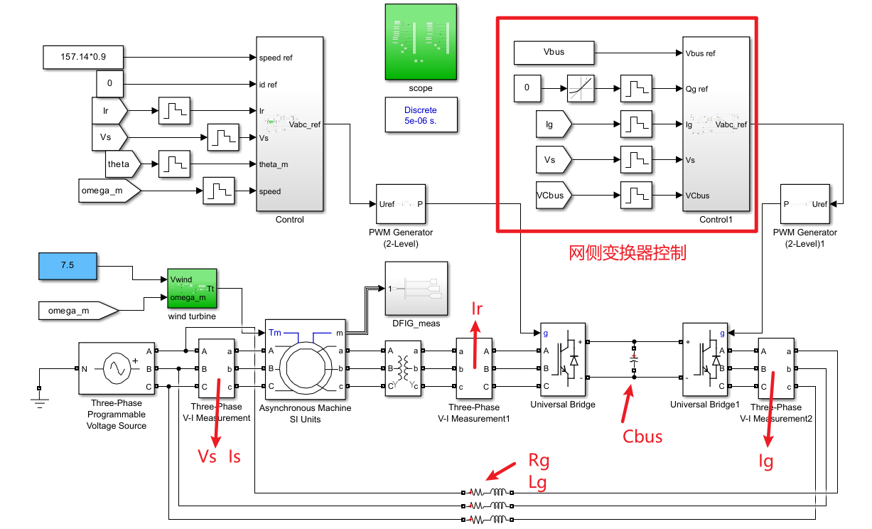 DFIG控制4：网侧变换器控制_网侧变换器输出功率线性化-CSDN博客