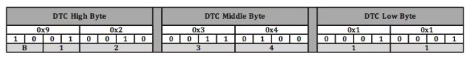 AUTOSAR基础篇之DTC_dem中 itc-CSDN博客