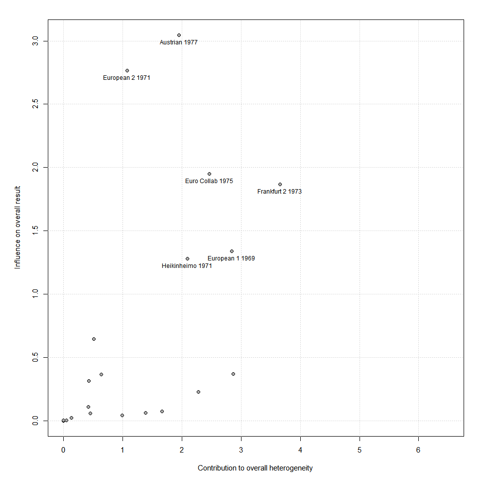 傻瓜式零代码Meta分析软件MetaApp-CSDN博客