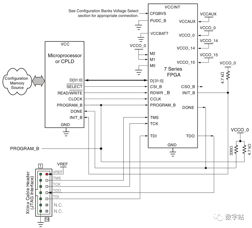 谁说配置难?这篇文章让你轻松掌握xilinx 7系列fpga配置技巧xilinx Fpga系列 Csdn博客