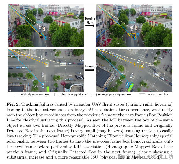 阿里最新HomView-MOT技术：UAV动态场景下的多目标跟踪-CSDN博客