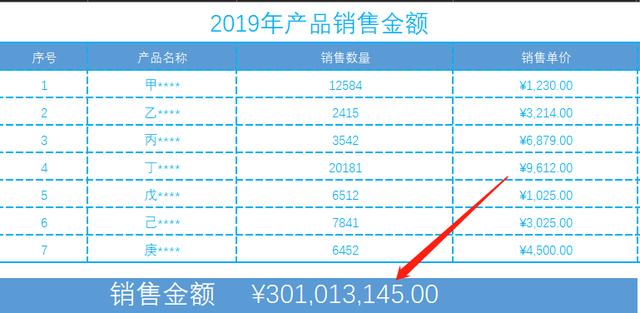 Excel相乘再相加利用excel函数中的sumproduct函数的乘积功能快速计算销售总额 Csdn博客 