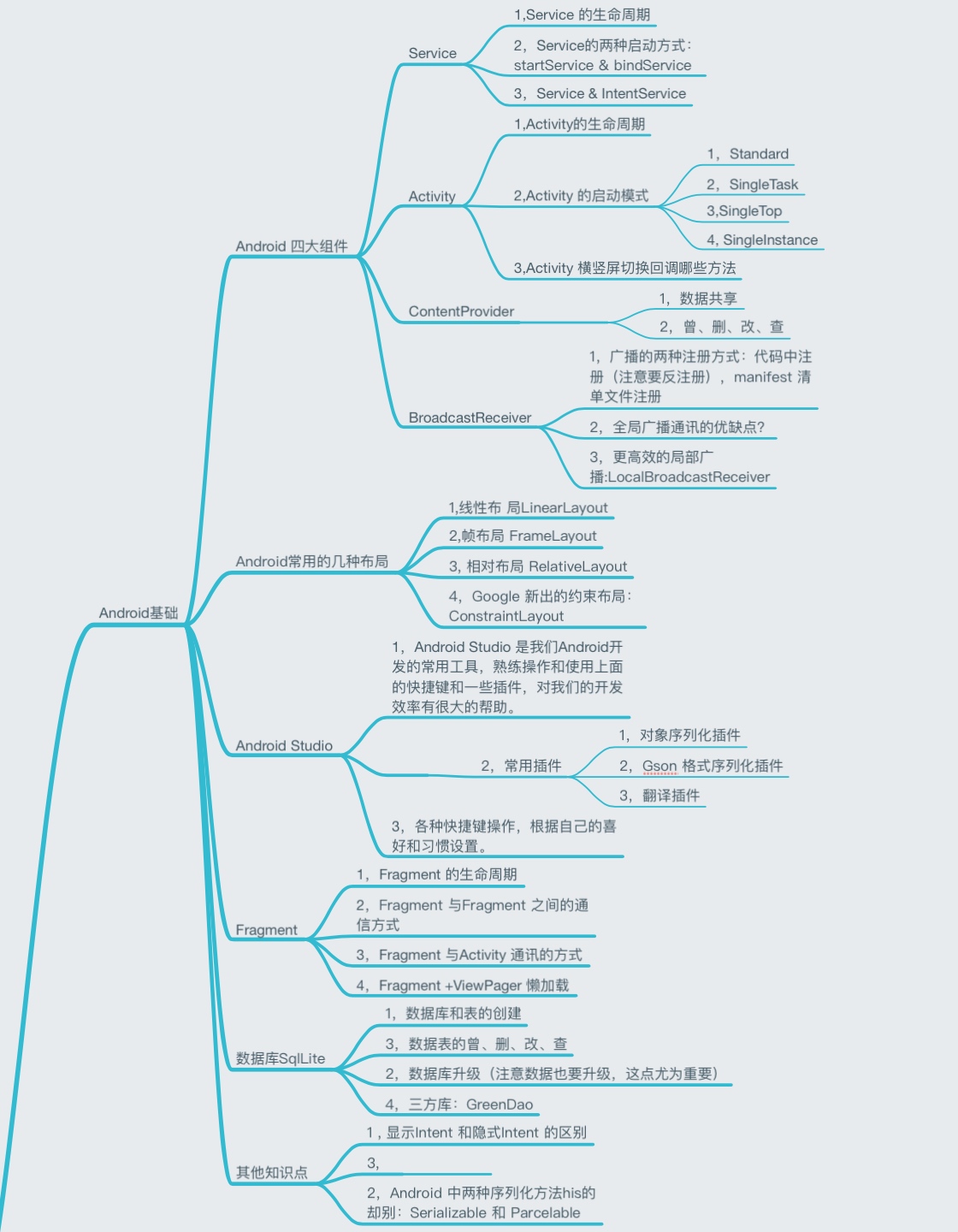 Android 进阶路线（思维导图） Csdn博客