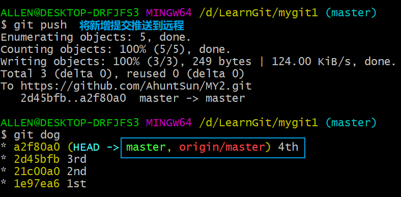 git checkout 远程分支_Git应用详解第七讲：Git refspec与远程分支的重要操作-CSDN博客