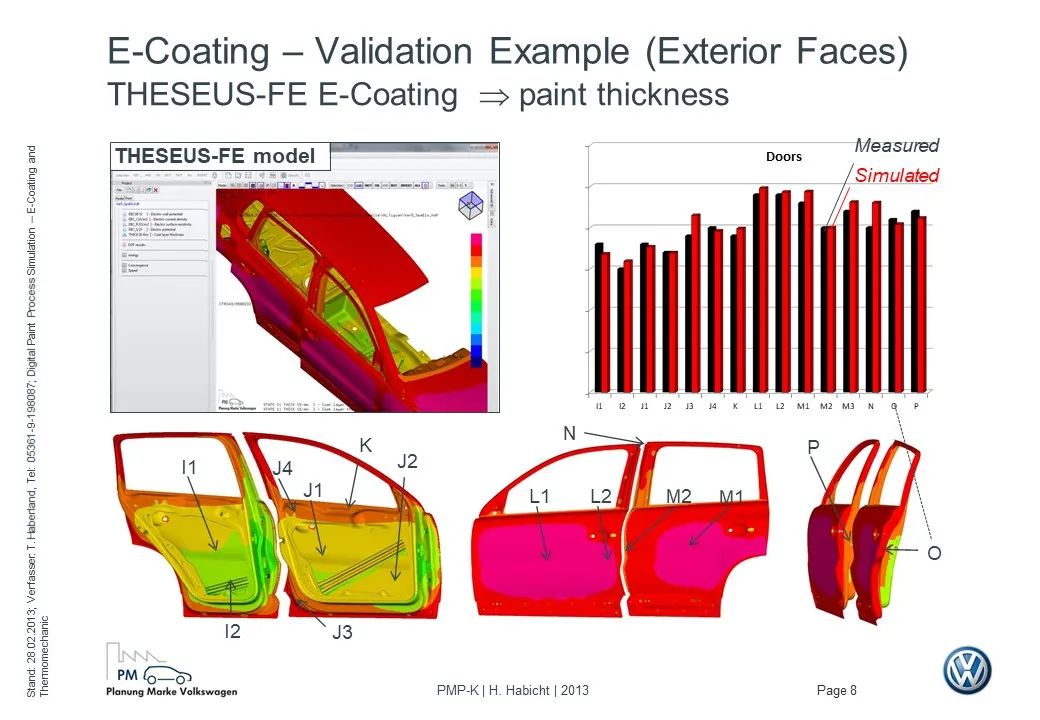THESEUS-FE E-COATING 打开电泳仿真工艺数字化新思路_电泳线 模型-CSDN博客