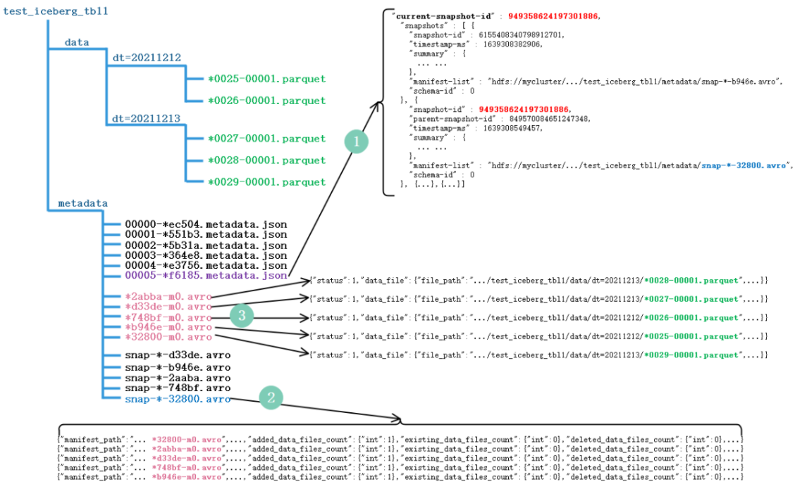 数据湖iceberg-day02-Hive与Iceberg整合-CSDN博客