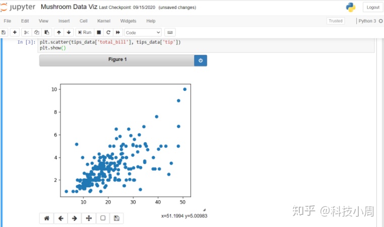 如何导入外部代码如何使用pyqt内联和绘图 Matplotlib与ipython Jupyter Csdn博客