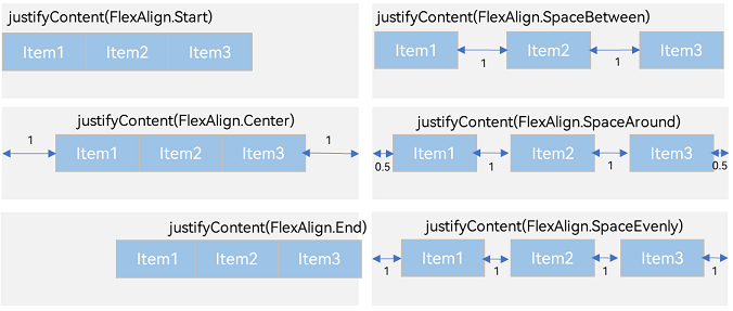 鸿蒙HarmonyOS实战-ArkUI组件（Row/Column）_鸿蒙scroll(this.scroller)内容头部对齐-CSDN博客