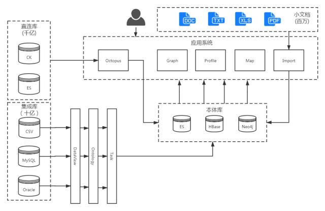 怎么将mysql的数据映射到在protege中定义的本体上百分点认知智能实验室出品:基于动态知识图谱的大规模数据集成技术 Csdn博客