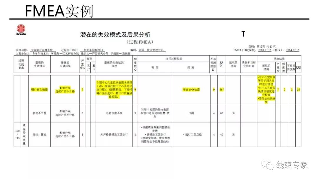 fmea 第五版_2019年第五版 FMEA（AIAG &VDA）标准全面解读，建议收藏！-CSDN博客