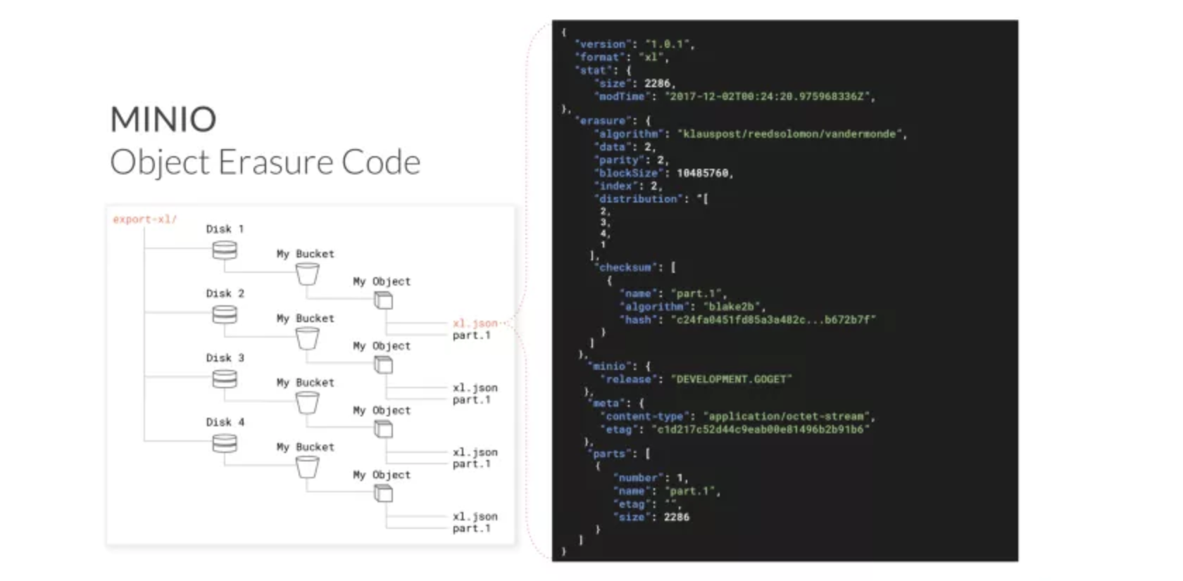 Storage-Minio的原理和K8S部署_minio原理-CSDN博客