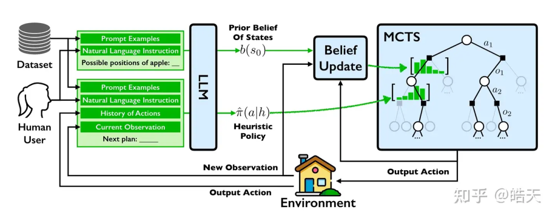 OpenAI o1背后的技术：LLM的快思考与慢思考路线之MCTS-CSDN博客