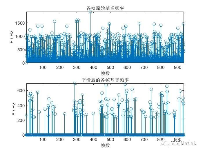 基于Matlab的ACF和W-AMDF基音频率计算附代码_matlab实现amdf-CSDN博客