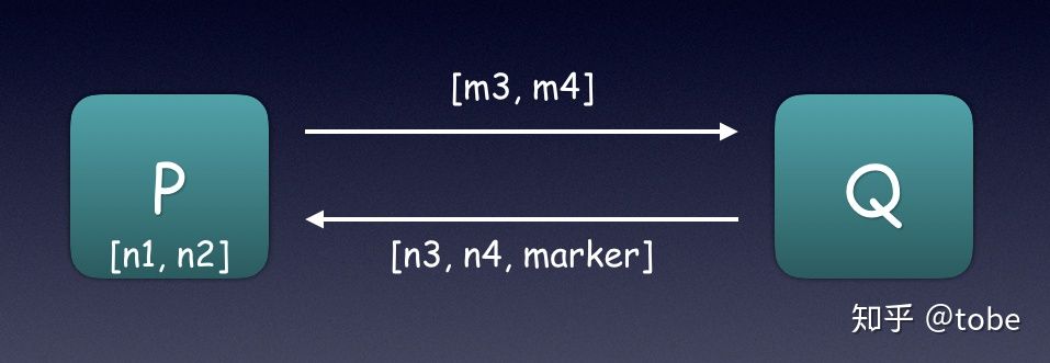 Chandy-Lamport算法核心解读-CSDN博客