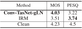 论文翻译：Conv-TasNet: Surpassing Ideal Time–Frequency Magnitude Masking for Speech Separation-CSDN博客