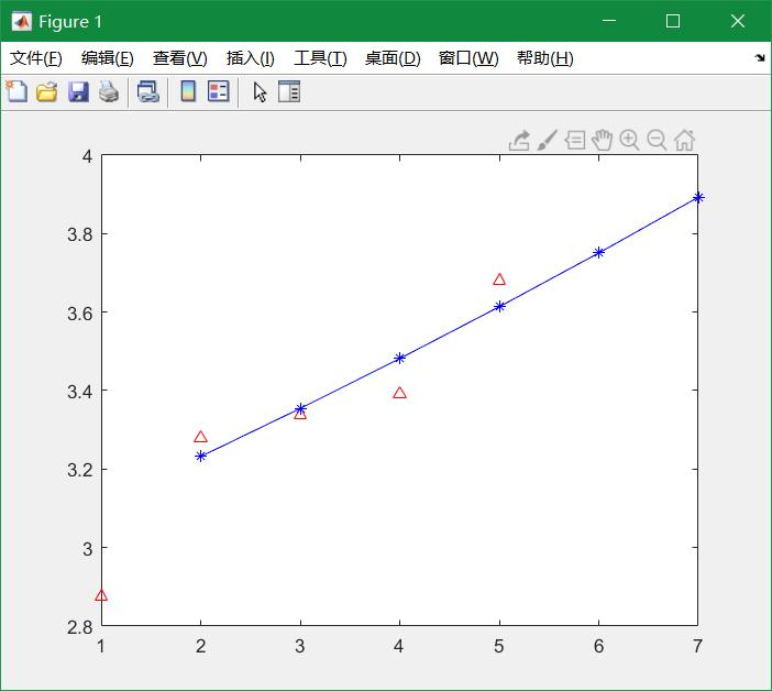 Matlab灰色预测弱化代码灰色预测模型介绍及matlab代码实现 Csdn博客