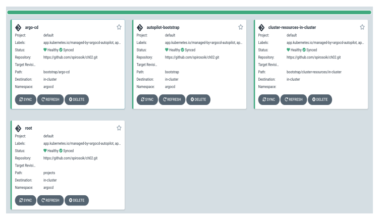 Argo CD 实践教程 04_argocd-CSDN博客