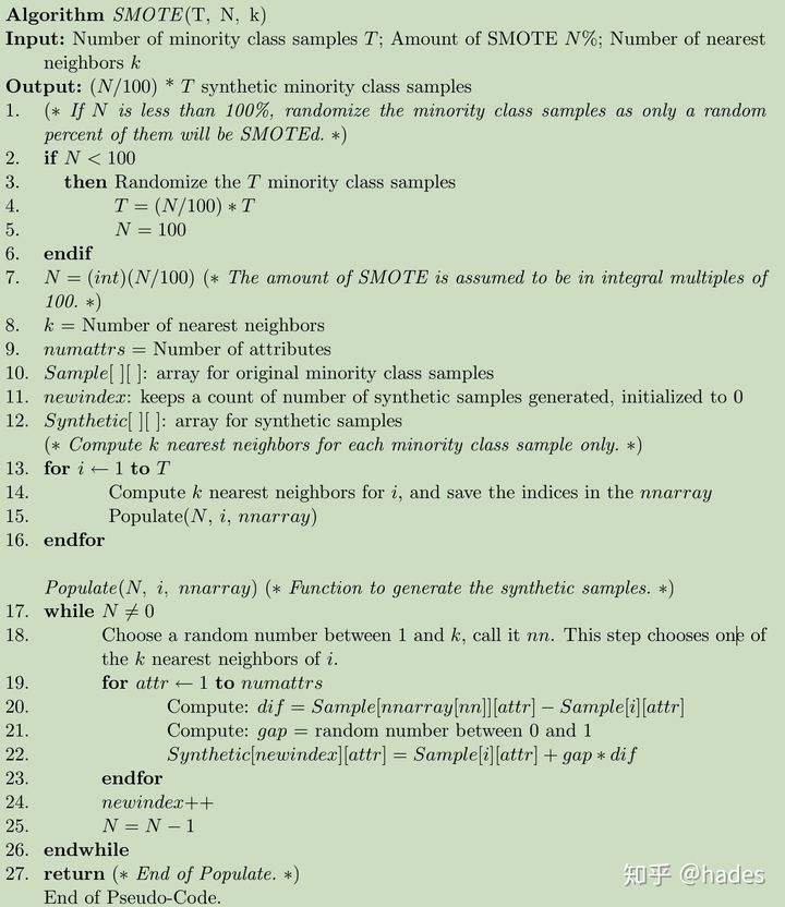 SMOTE of the Sampling Algorithm - Programmer Sought