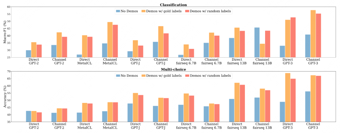 In-Context Learning中的示例选择及效果-CSDN博客