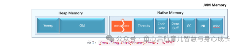 一招教你如何解决 OutOfMemoryError：Metaspace-CSDN博客