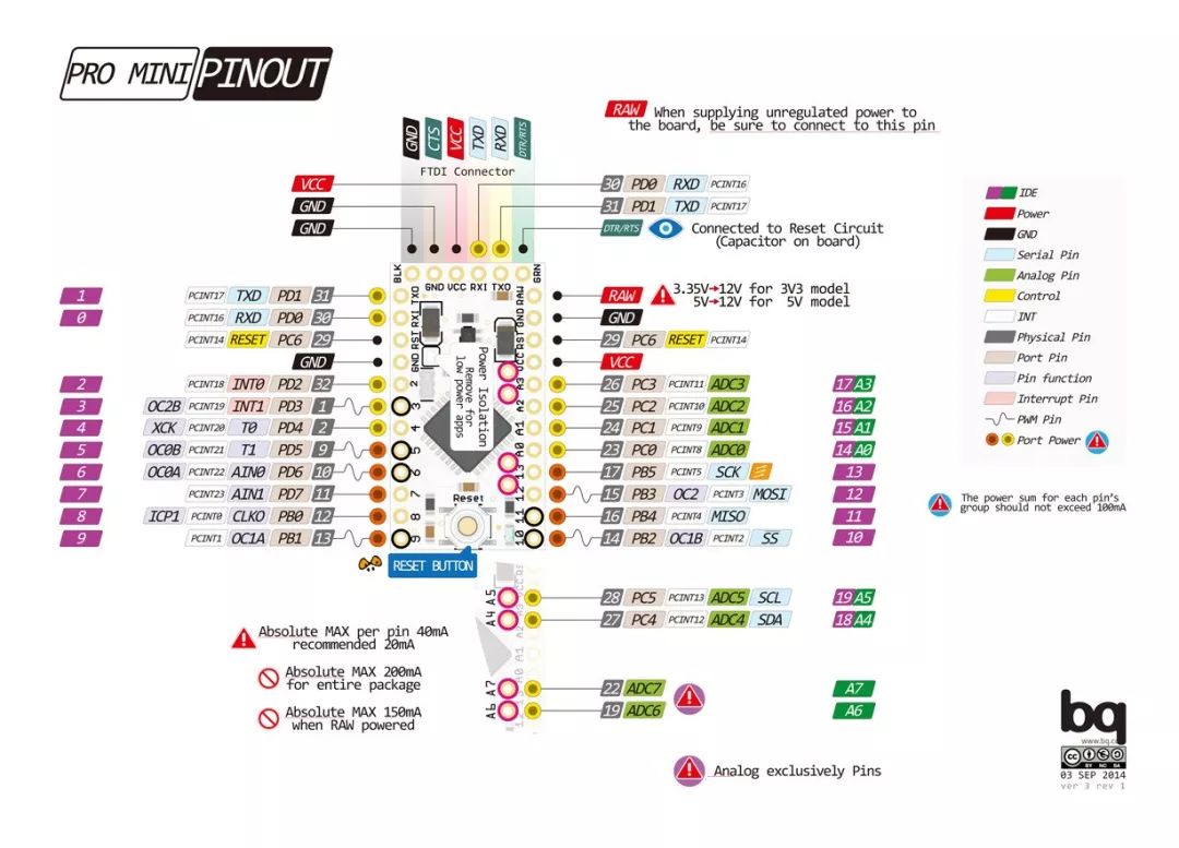 Arduino Mega2560引脚图 福利 Arduino系列引脚图大全 Csdn博客