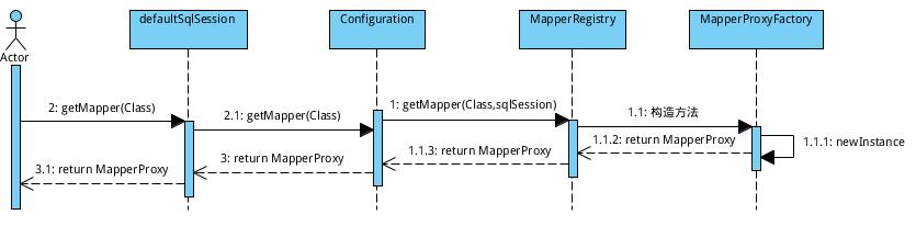 使用通用mapper实现条件查询mybatis插件和通用mapper使用 Csdn博客 