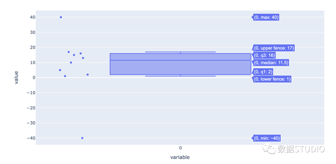 Python中最常用的 14 种数据可视化类型的概念与代码-CSDN博客