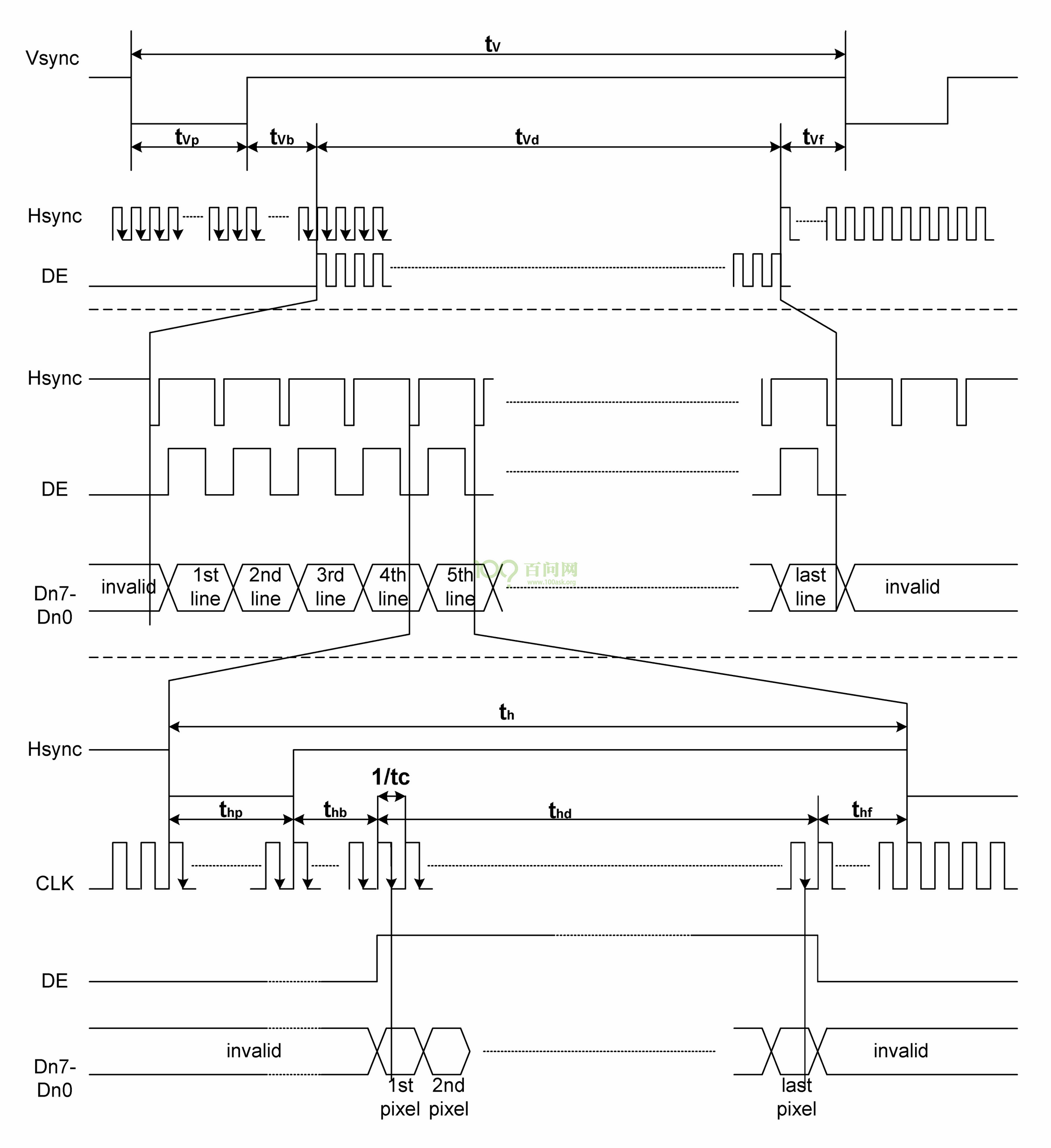 ARM--LCD控制原理笔记_period time display period back porch front porch -CSDN博客