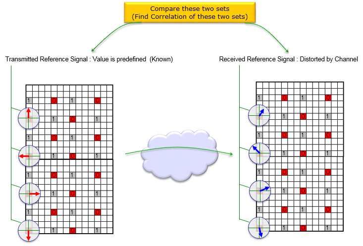 srs信道估计_信道估计（channel estimation）图解——从SISO到MIMO原理介绍-CSDN博客