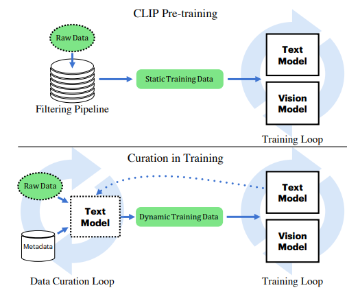 NLP不断突破界限，2023 十篇必读的顶级NLP论文！_eccv2023年的nlp方面的论文-CSDN博客