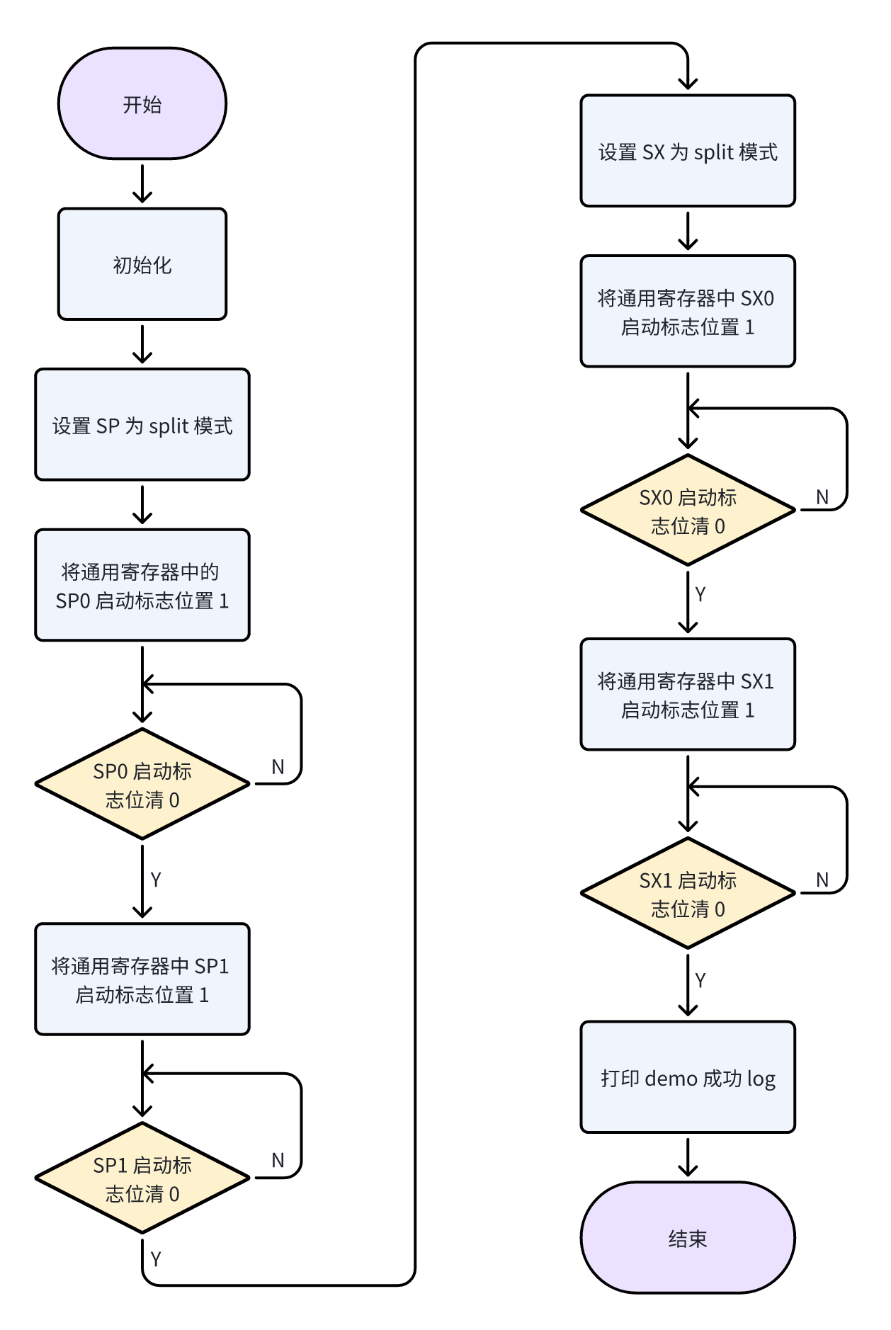 SemiDrive E3 SSDK boot_core 示例介绍_ssdk e3 bootloader success!-CSDN博客