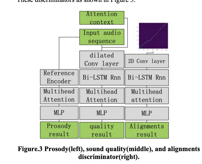 语音合成（speech synthesis）方向十：GAN在声学模型干了什么？_a new gan-based end-to-end tts training algorithm-CSDN博客