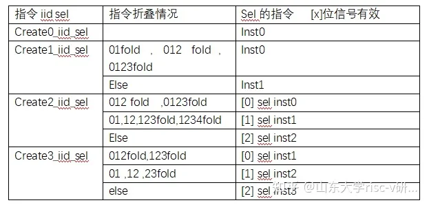 IDU-指令译码单元_玄铁c910译码-CSDN博客