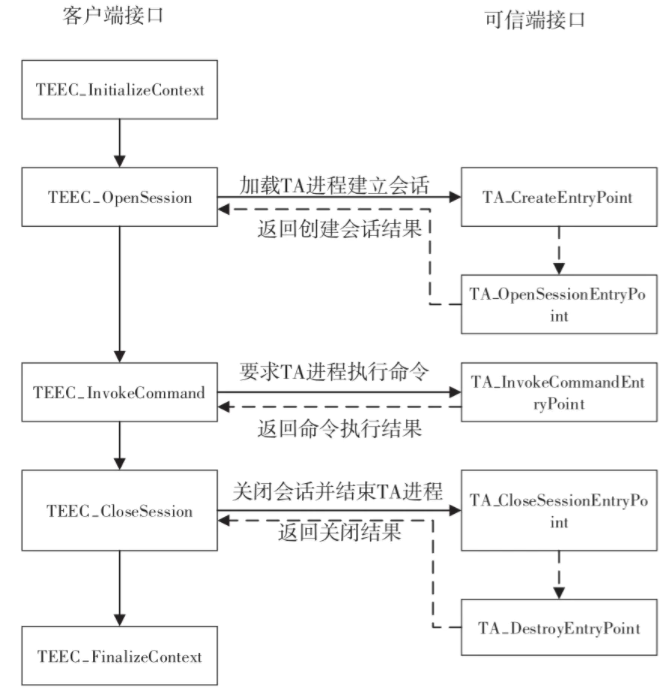 TEE原理及应用举例-CSDN博客