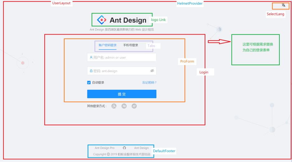 ant-design-pro介绍与使用(读懂框架结构)_ant design pro-CSDN博客
