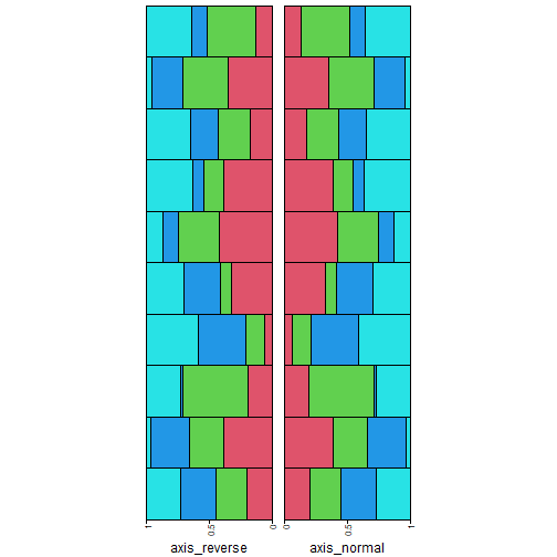 超详细的R语言热图之complexheatmap系列（2）_complexheatmap如何绘制多个组学的热图-CSDN博客