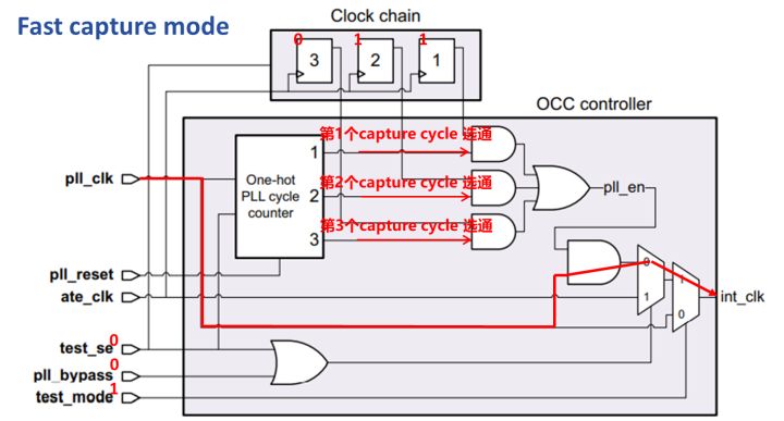 OCC原理_occt时钟-CSDN博客