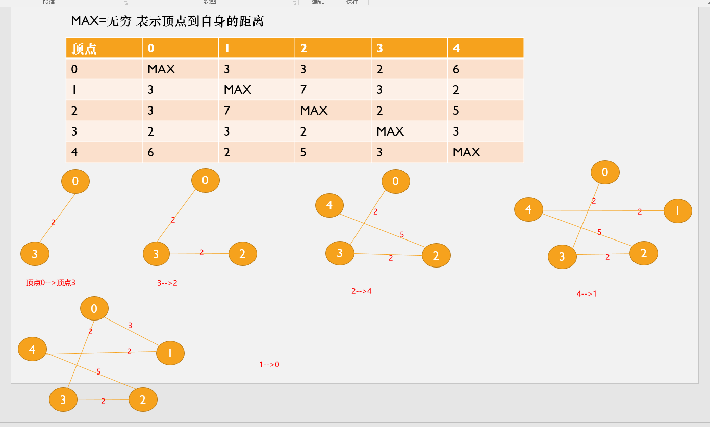 tsp贪心算法代码java_TSP问题--贪心算法-CSDN博客