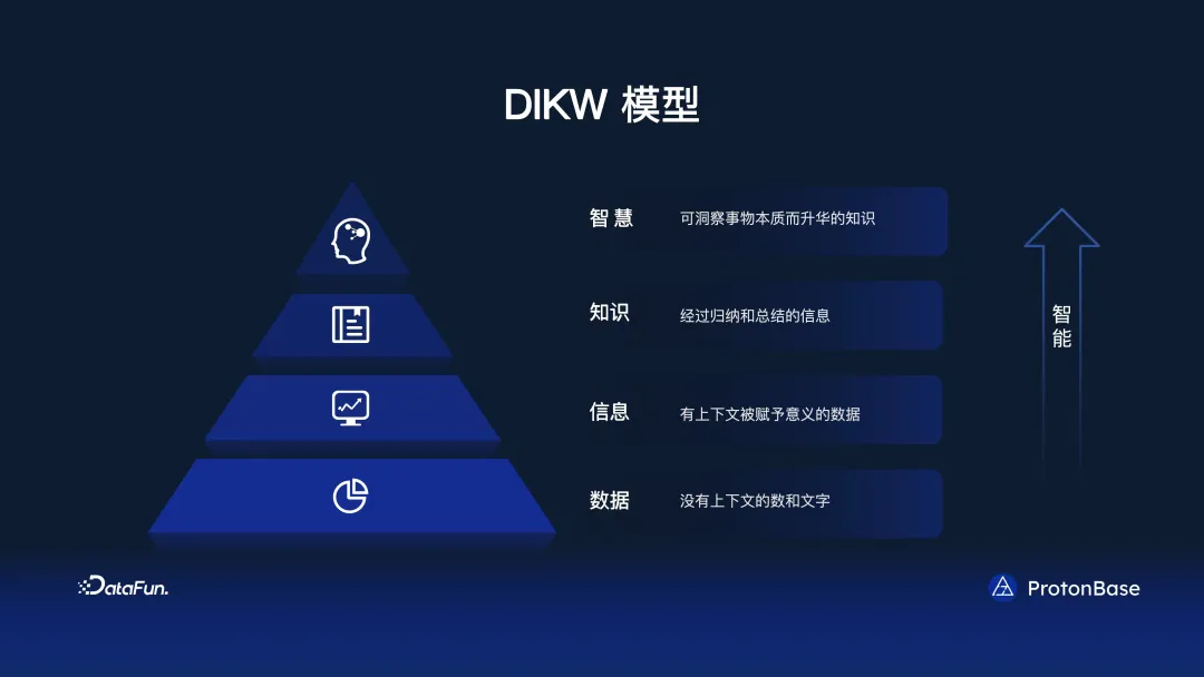 分布式 Data Warebase - 让数据涌现智能_云原生-CSDN专栏