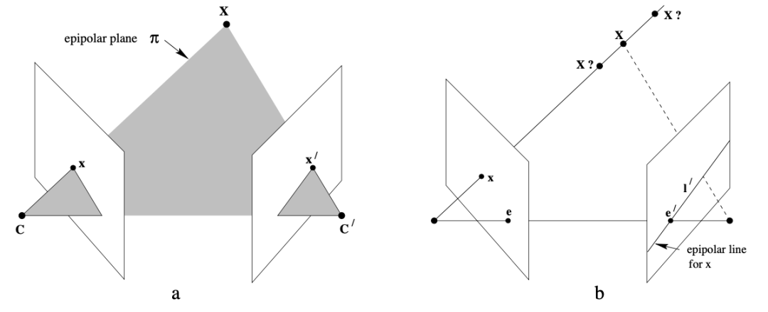 多目立体匹配的前世今生 | 聊一聊MVS及其在3D检测中的应用-CSDN博客