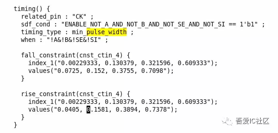 为什么时钟树上要用clock inverter(min pulse width check)_min pulse width有什么影响-CSDN博客