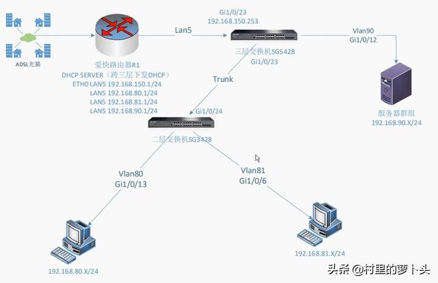 按不同vlan下发dhcp_TP-LINK TL-SG5428三层交换机DHCP中继配置爱快路由器-CSDN博客