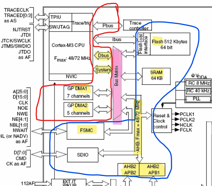 Stm32 学习笔记2 程序编写基础；内核架构stm32 Typeof Csdn博客