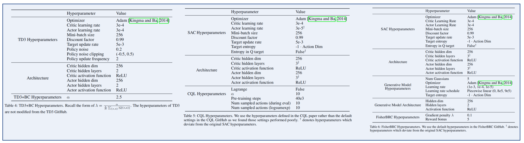 离线强化学习(Offline RL)系列3: (算法篇) TD3+BC 算法详解与实现（经验篇）-CSDN博客