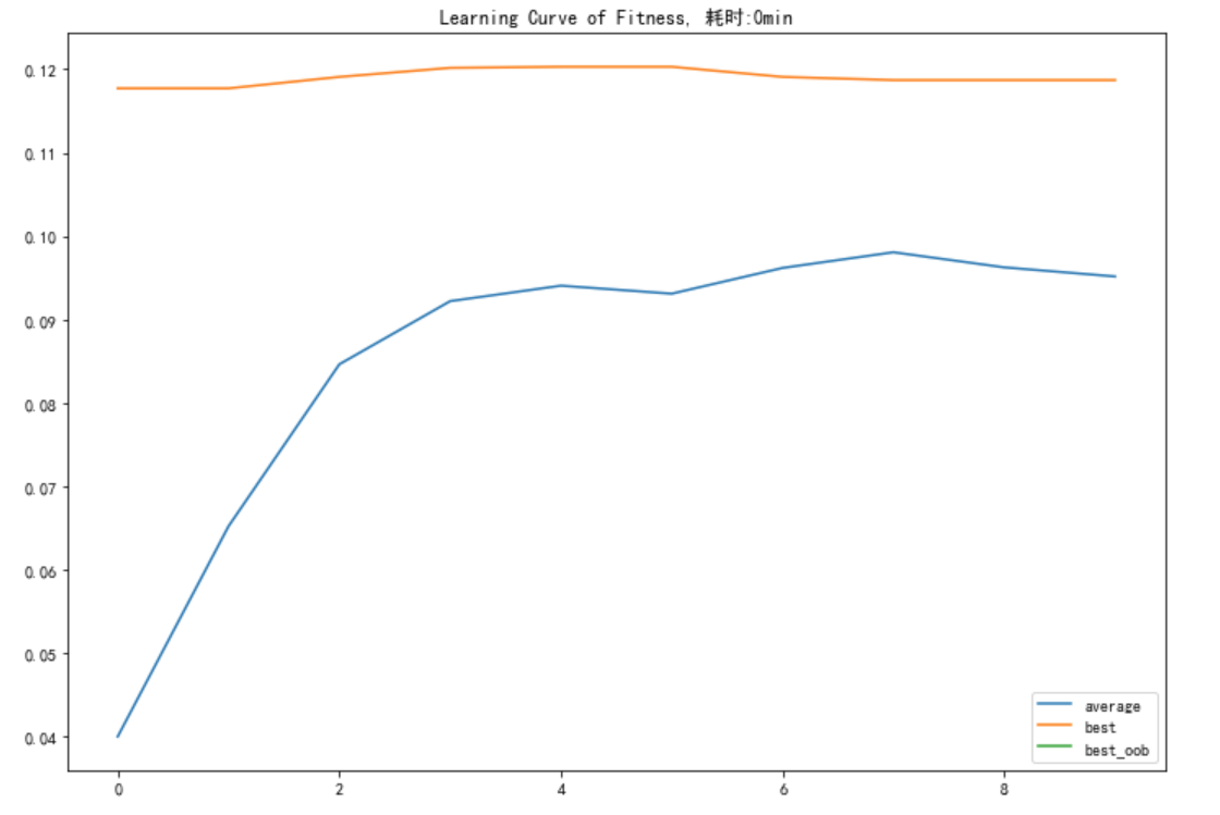 分享一个因子挖掘的利器：遗传规划_gplearn-CSDN博客